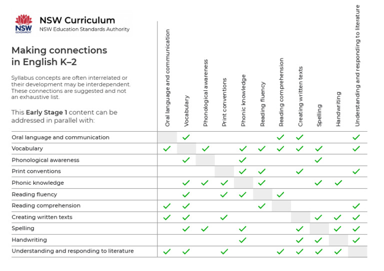making-connections-english-early-stage-1 | PDF