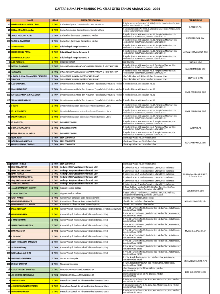 Rekap Pembimbing PKL Kelas Xi Tkji Ta 2023 - 2024 Plus Pembimbing | PDF