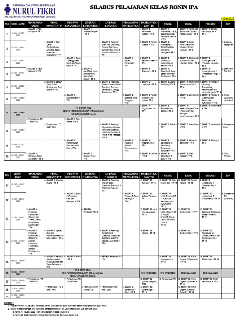 SILABUS PTM Smt1 TA2023-2024 - RONIN IPA | PDF