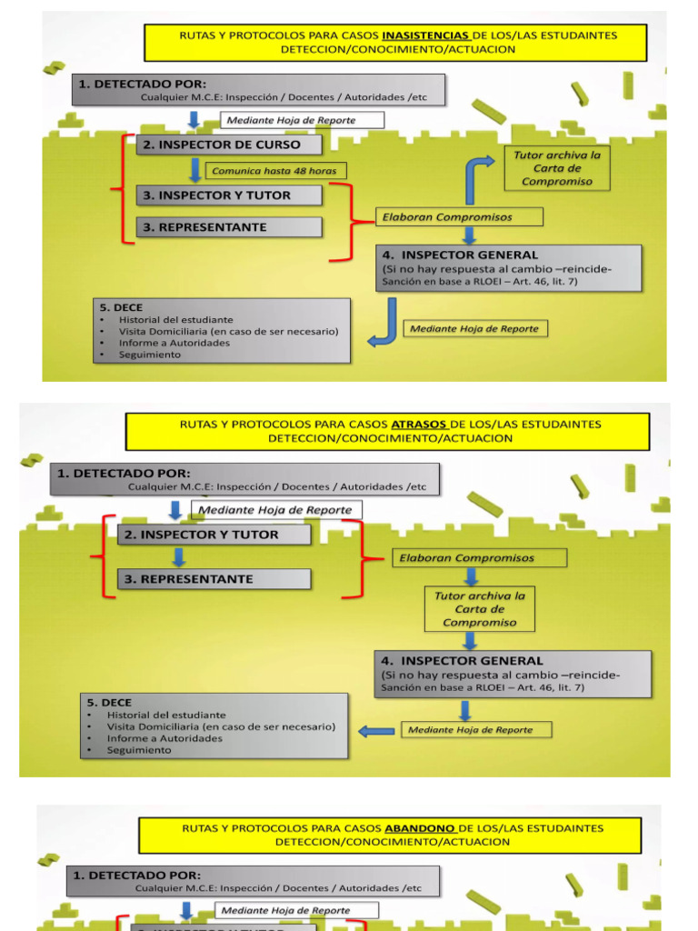 Rutas y Protocolos Dece | PDF