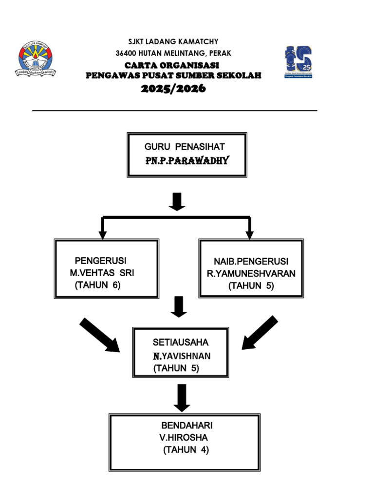 CARTA ORGANISASI PSS 2025 | PDF