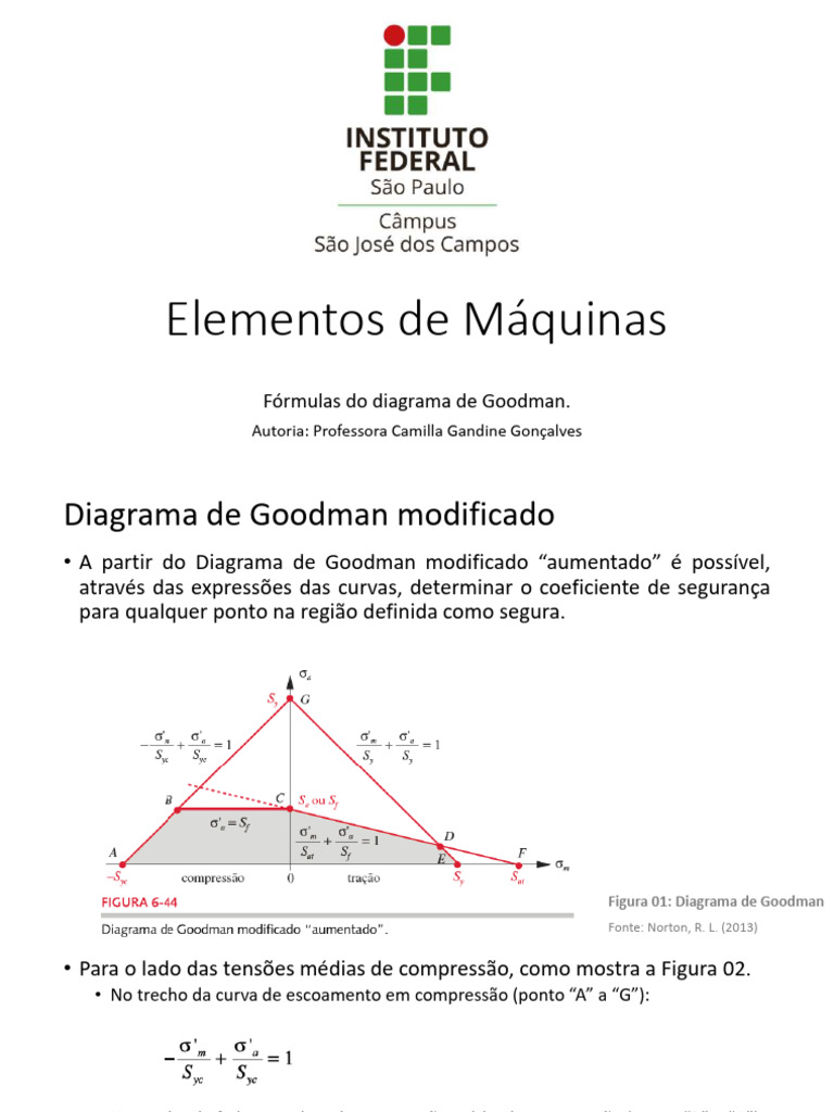 5 Formulas Diagrama de Goodman | PDF | Estresse (Mecânica) | Fadiga ...