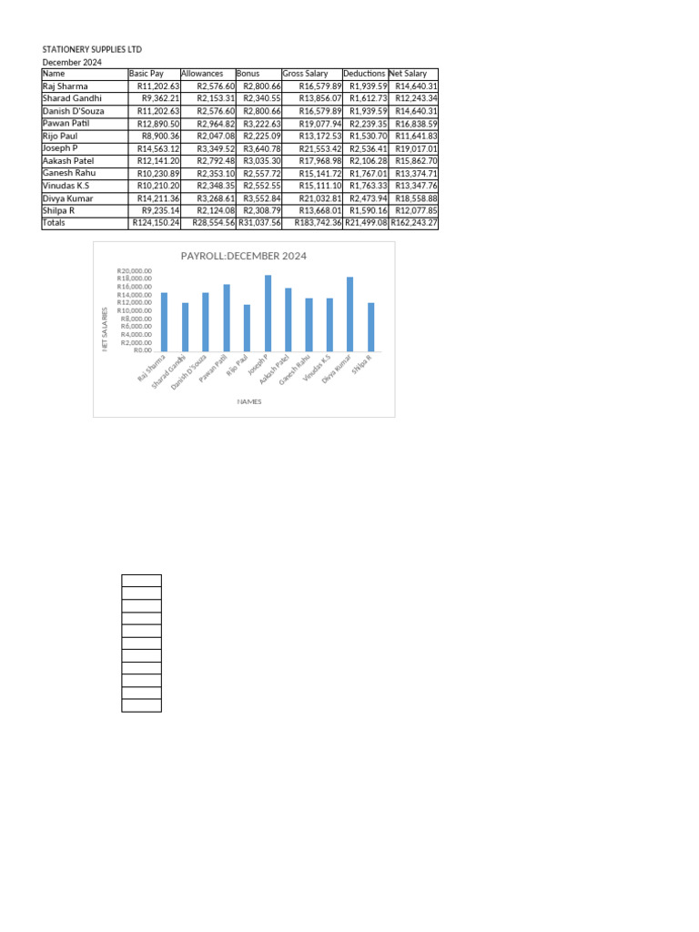 December 2024 Payroll Summary | PDF