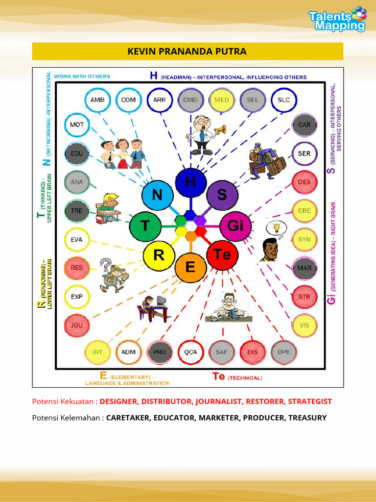 St30 Kevin Prananda Putra | PDF