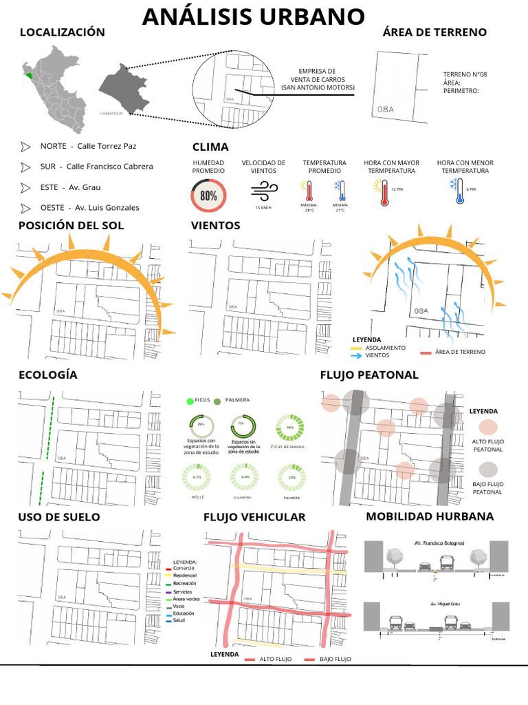 Análisis Urbano | PDF | Geografía Física | Clima
