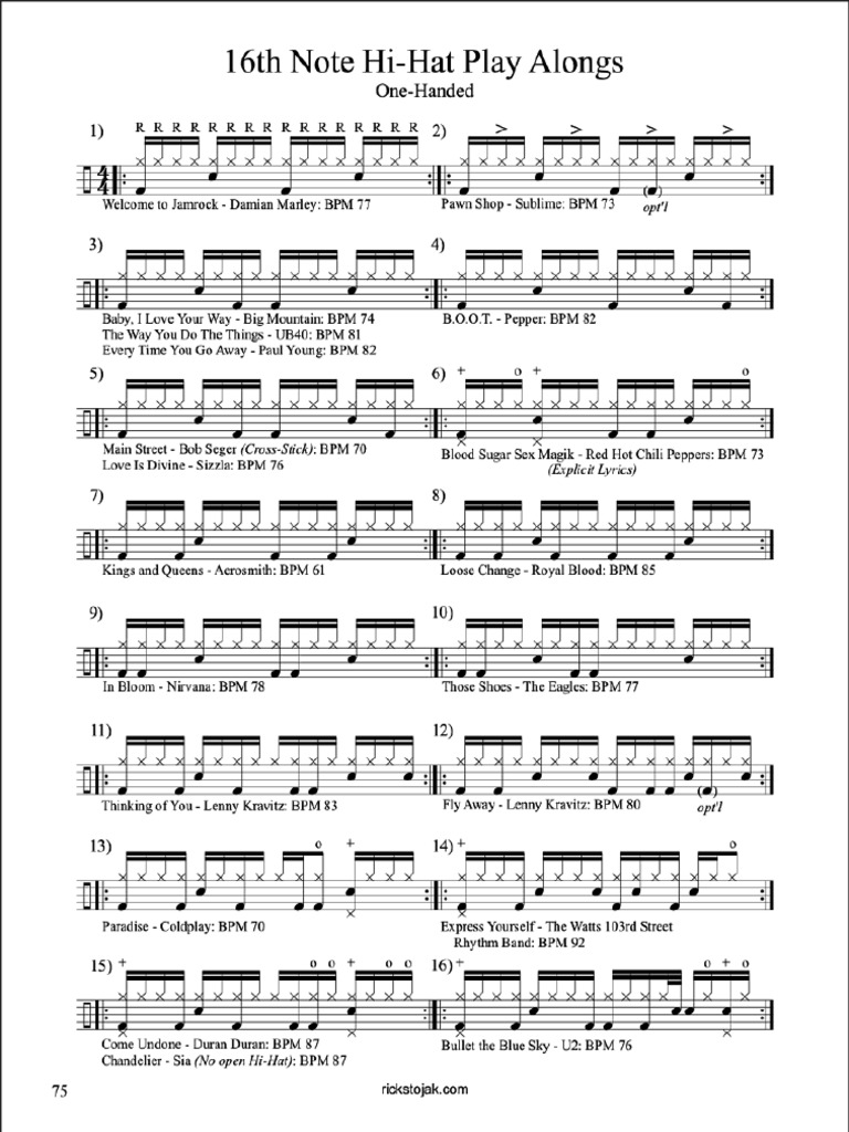 16th note hi hat songs drums | PDF