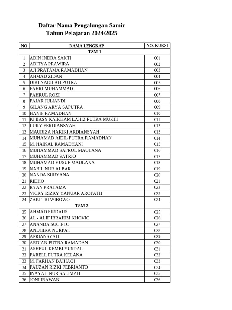 Daftar Nama Siswa Pengalungan Samir | PDF