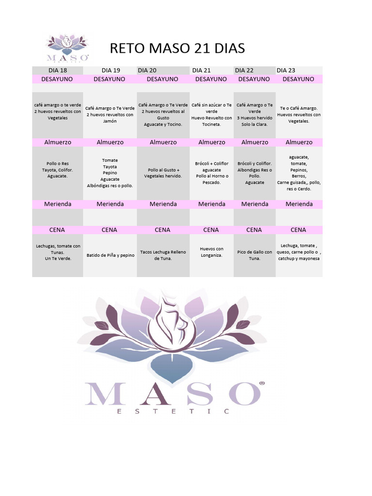 Presentacion Grupo 2 | PDF | Almuerzo | Cocina occidental