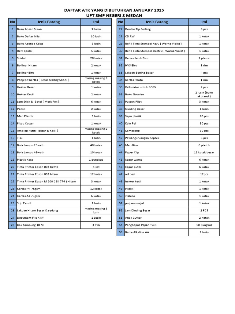 Daftar Belanja ATK Januari 2025 | PDF