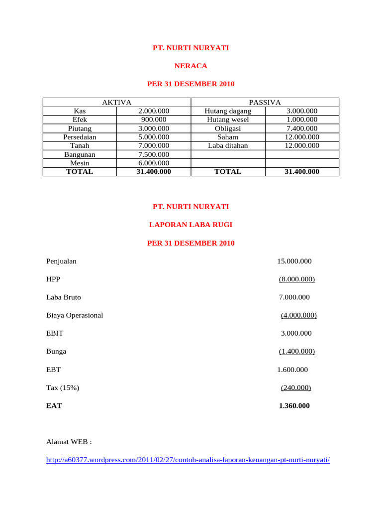 Contoh Analisa Laporan Keuangan | PDF