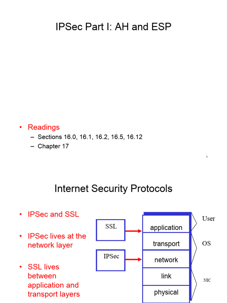 Cseh Module6 090224 Ipsec | PDF | Internet Protocols | Transport Layer Security