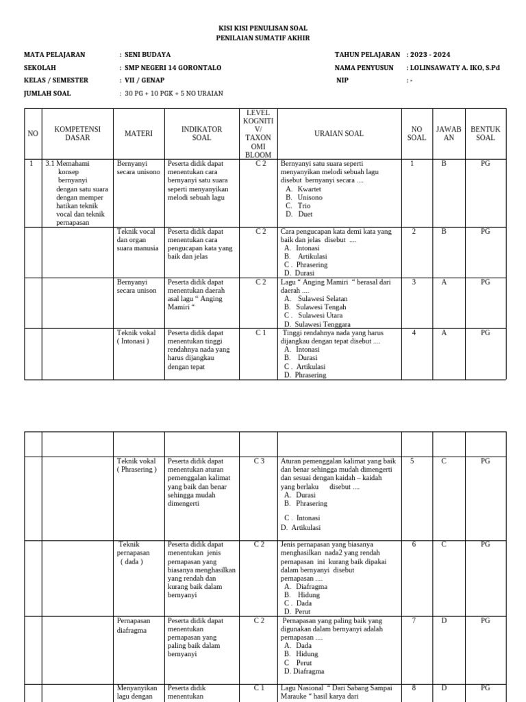Kisi Kisi Penulisan Soal Sumatif Akhir 2023 Kelas Vii | PDF