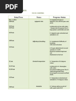 Fdar | PDF | Blood Pressure | Medicine