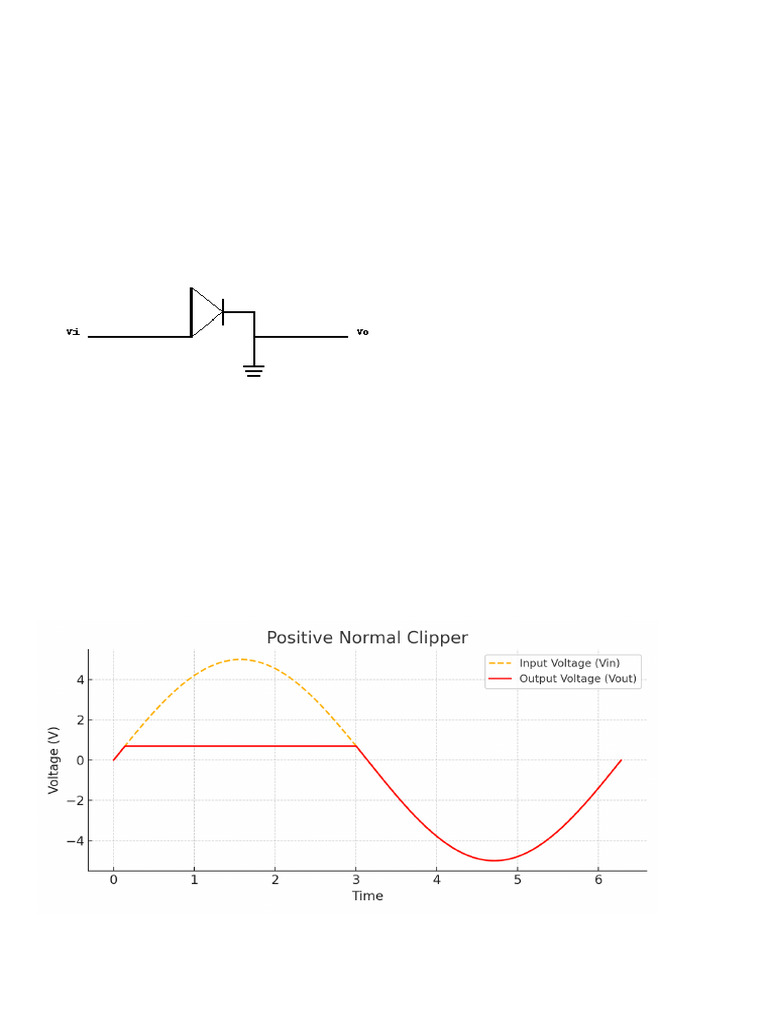 Clipping Circuits Complete | PDF