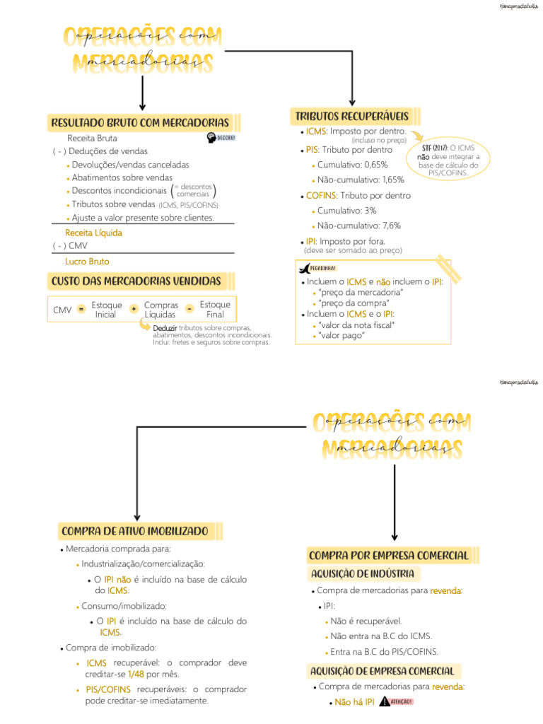 Gestão de Mercadorias e Tributos | PDF | Impostos | Economia de negócios