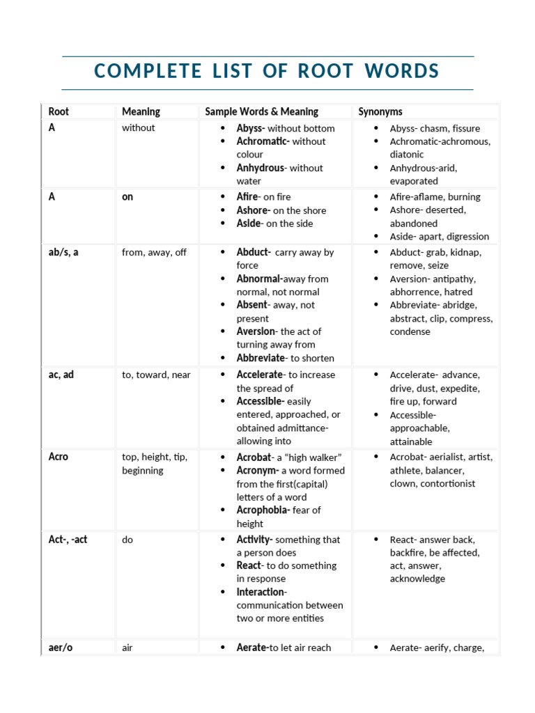 Complete List of Root Words | PDF