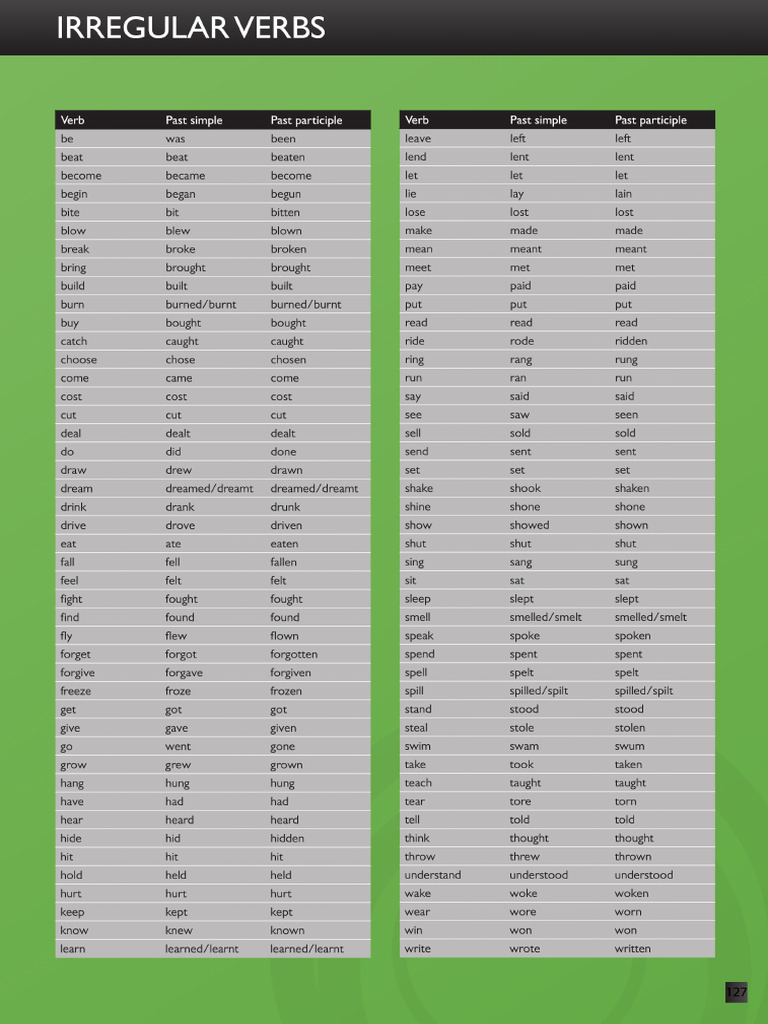 list of verbs | PDF