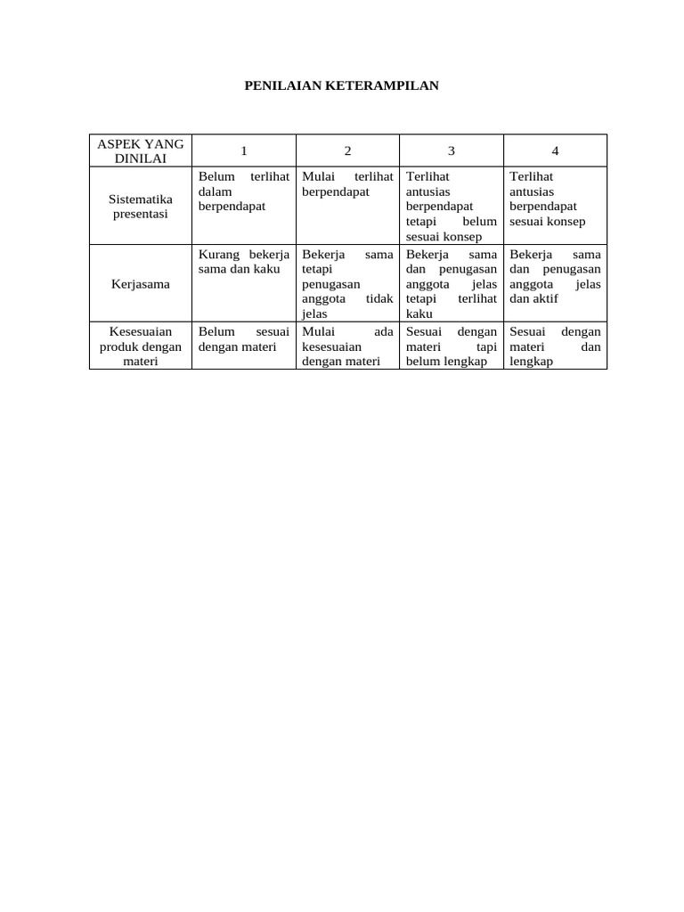 Kriteria Penilaian Keterampilan | PDF