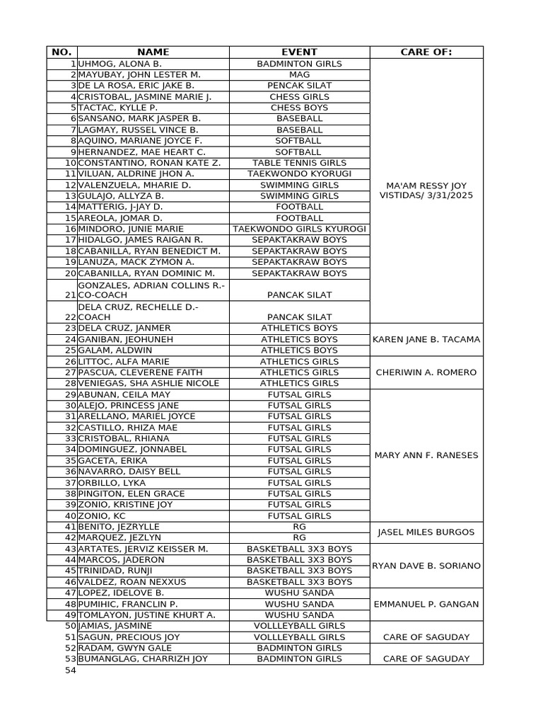 Obedience Trach Record-Tita V | PDF | Mixed Martial Arts Styles