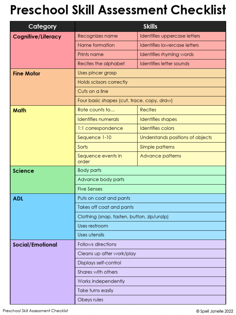 Preschool Skills Assessment Checklist | PDF | Elementary Geometry