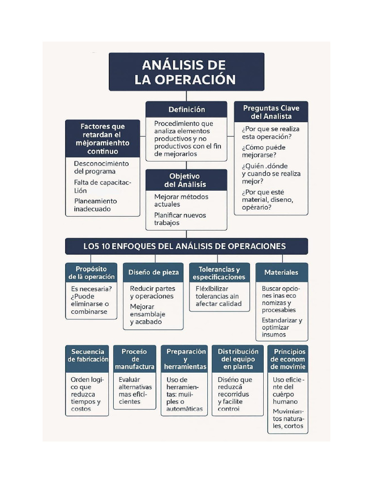MAPA_CONCEPTUAL_DE_LOS_10_ENFOQUES_BASICOS | PDF