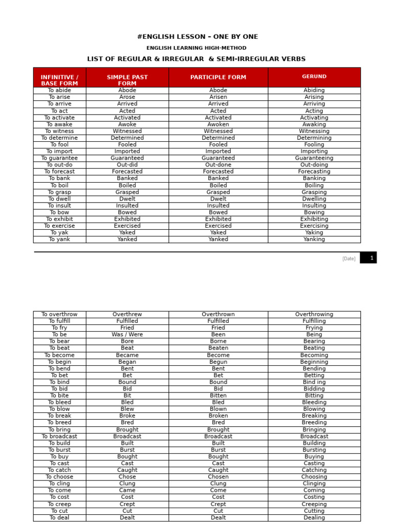 English Verbs: Forms and Usage Guide | PDF