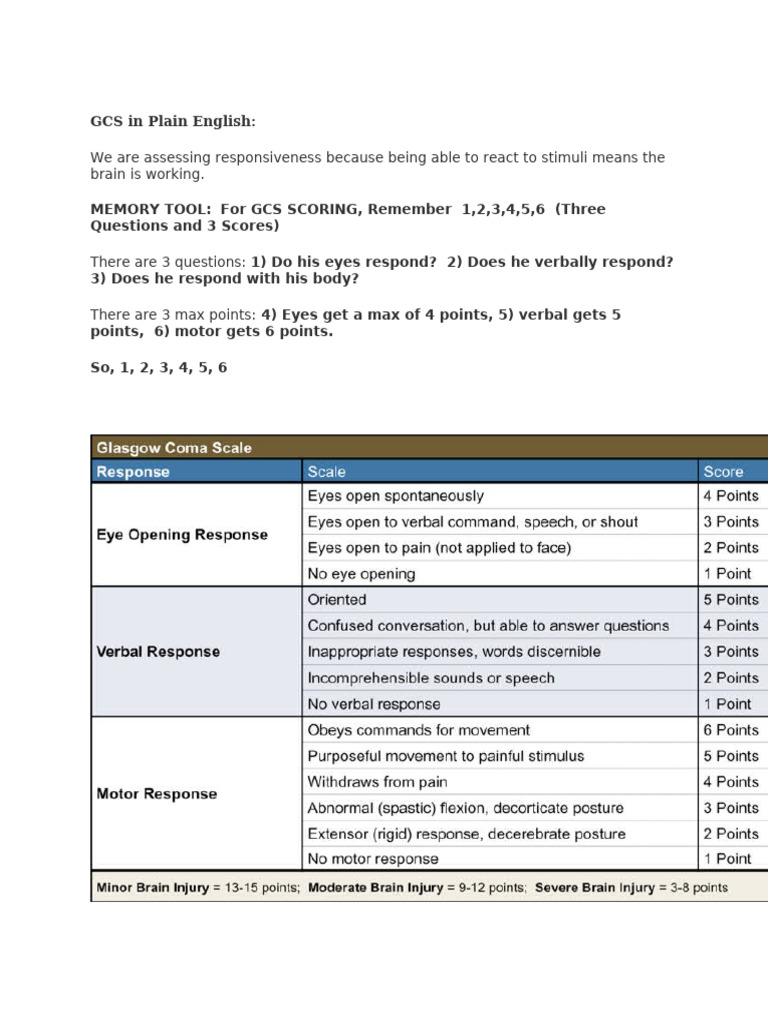 GCS Explanation and Test | PDF | Cognitive Science | Neuroscience