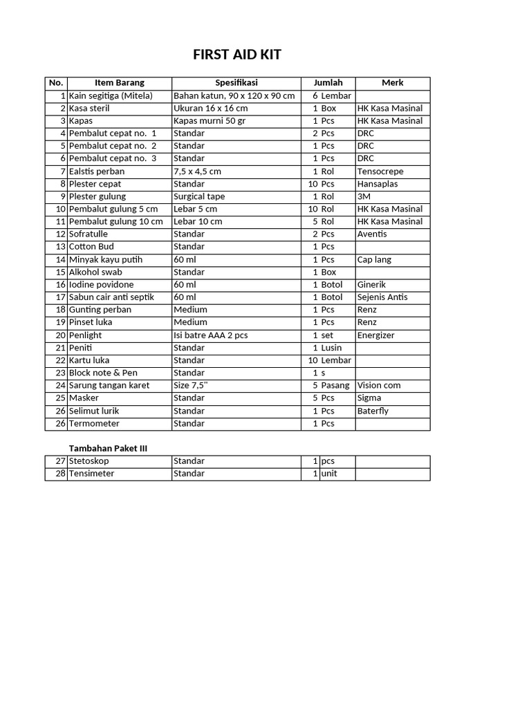 Isi Tas PP Paket (First Aid Kit Koperasi) | PDF