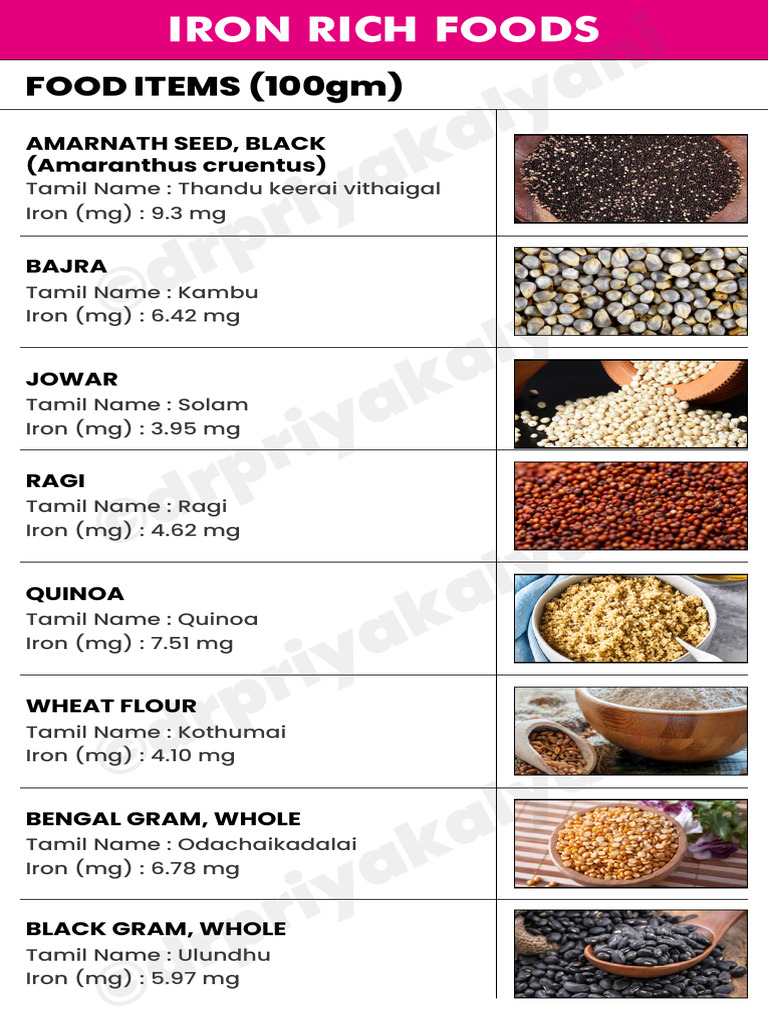 IRON RICH FOOD - PDF - V2 - Compressed | PDF | Foods | Food Ingredients
