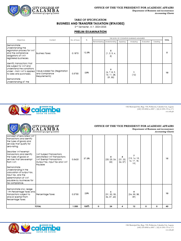 TOS-MIDTERM-BTAX302-ANIDO | PDF | Value Added Tax | Taxes