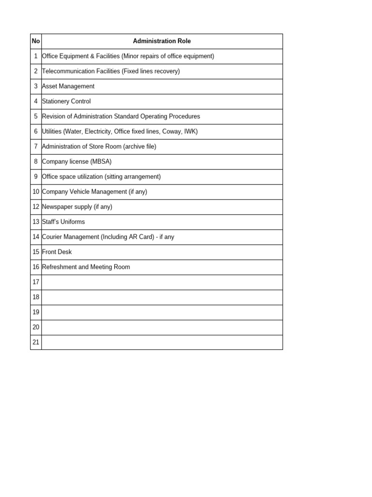 HRA Action Plan | PDF