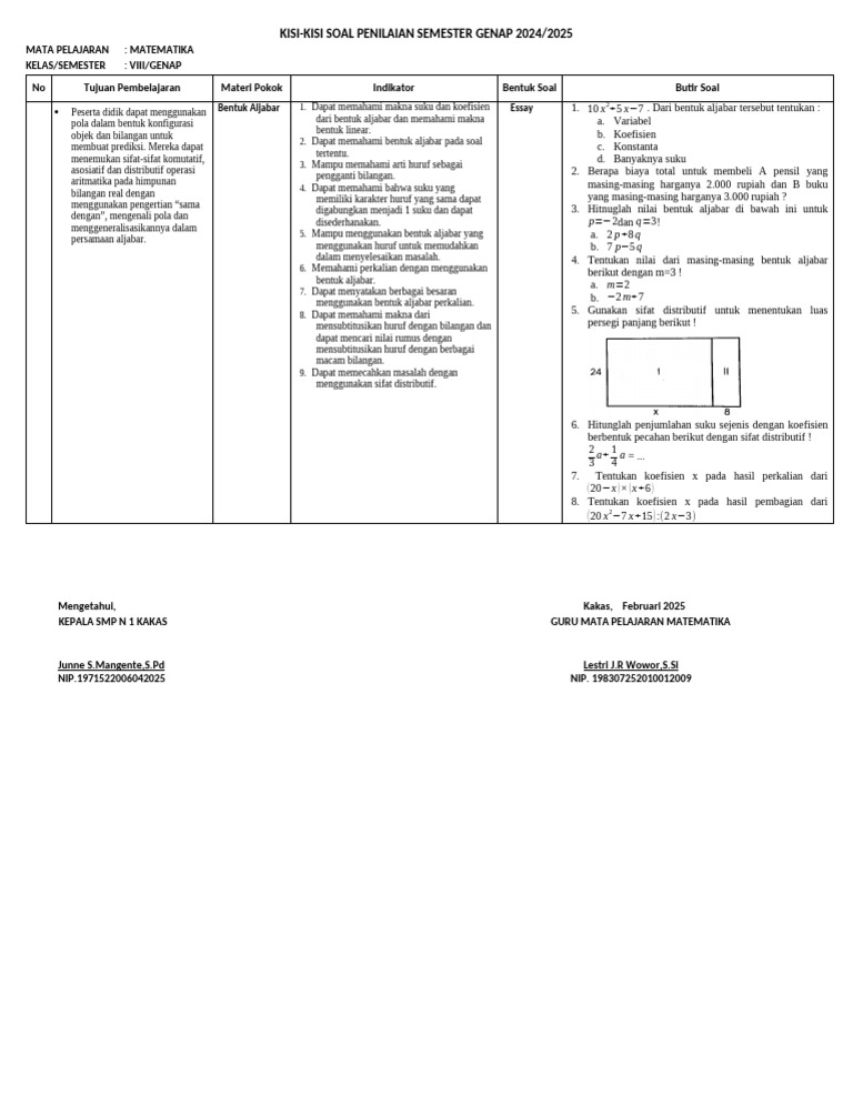 Kisi-Kisi Matematika Kelas Vii | PDF