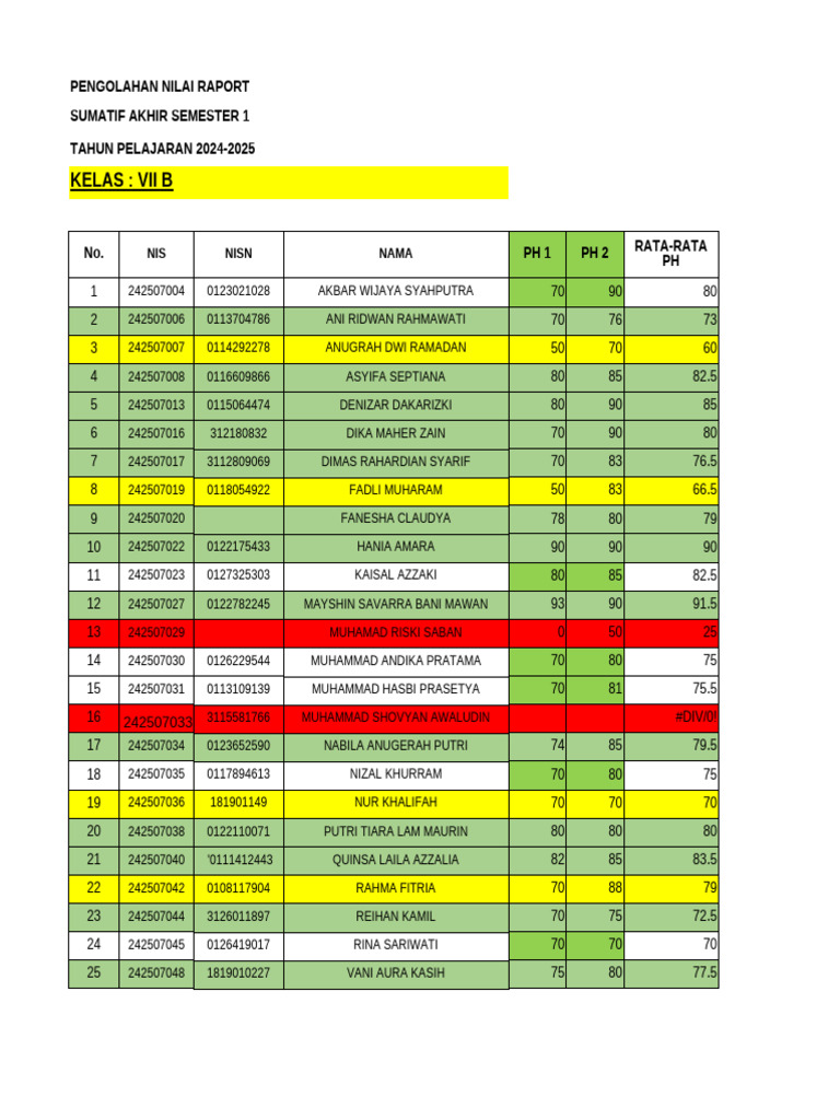 Form Raport Sts Sem 2 - SMP Windian Nugraha 2024-2025-1 | PDF
