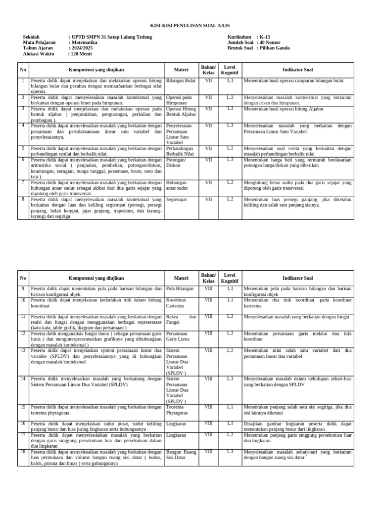 Kisi-Kisi Soal Matematika Aajs 2025 | PDF