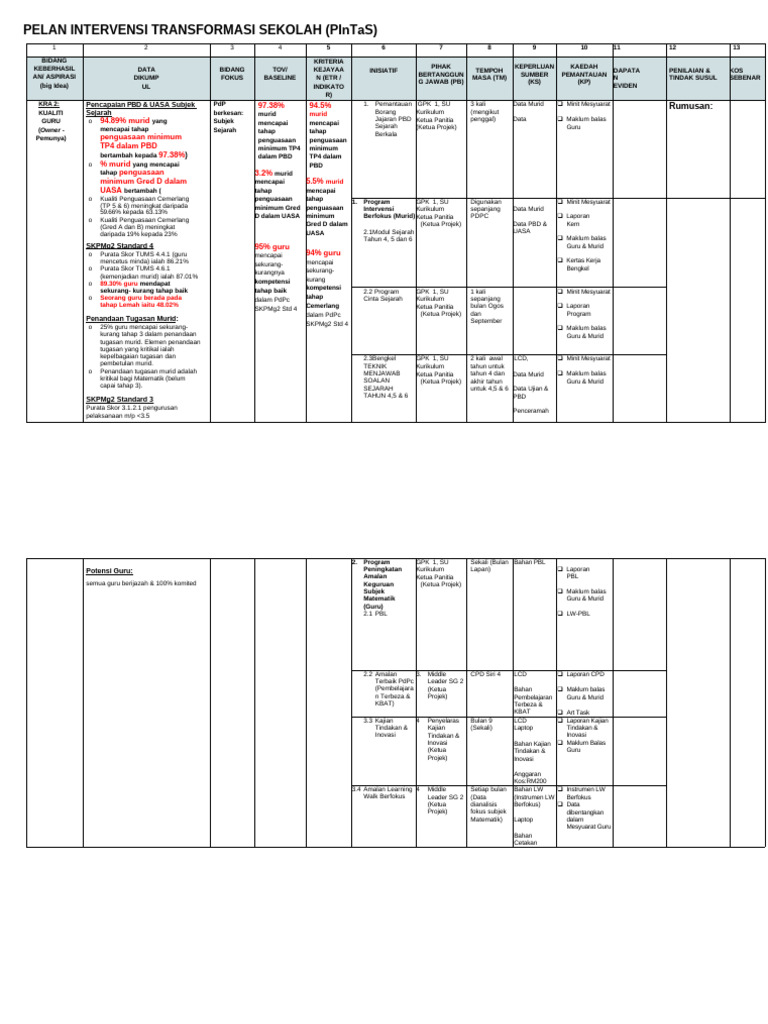 PINTAS sejarah 2025 | PDF