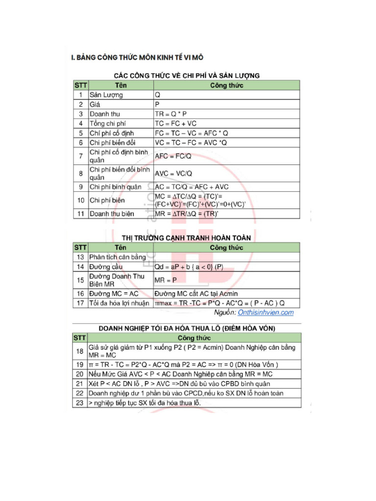 Công TH C KTVM | PDF
