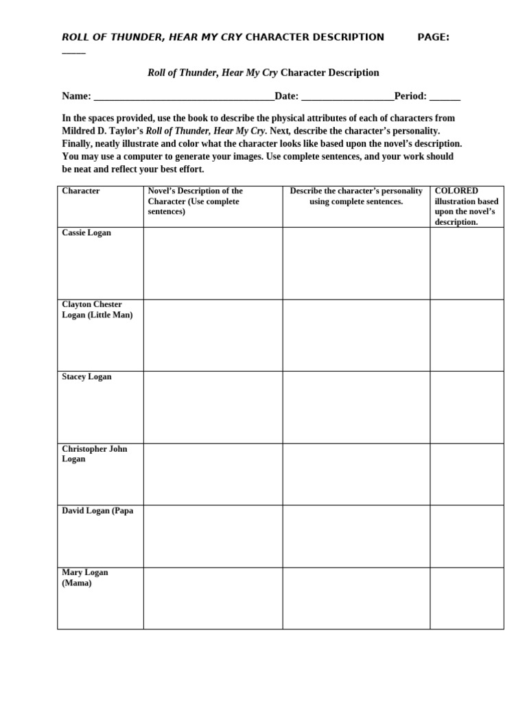 ROTHMC Character Description-1 | PDF