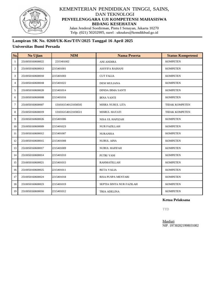 Daftar Nama Yg Lulus UKOM (1) 2025 | PDF