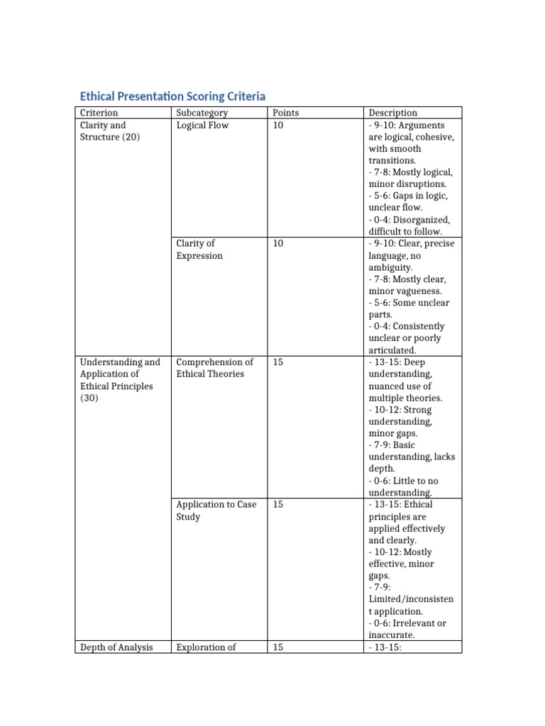 Ethical Presentation Scoring Rubric | PDF | Liberal Arts Education | Cognitive Science