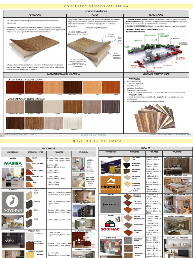 Características y Tipos de Melamina | PDF | Papel | Madera