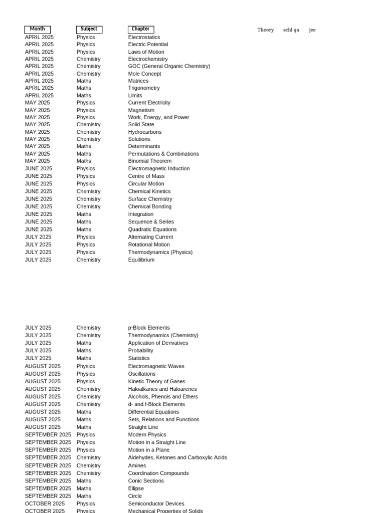 JEE 2026 Monthly Chapter Plan | PDF | Chemistry | Physics