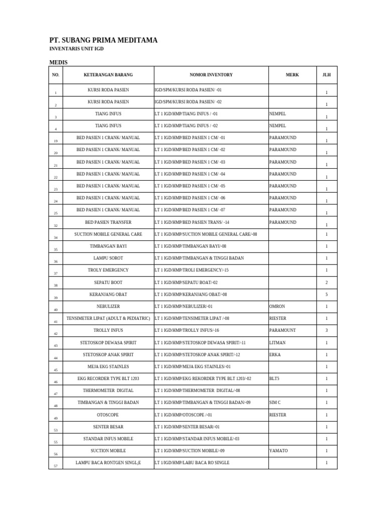 Data Inventori Barang Rajal | PDF
