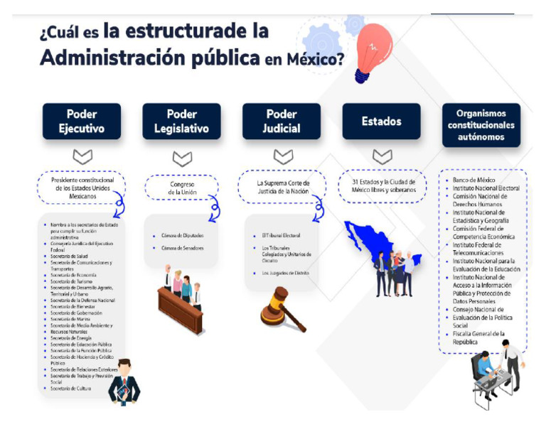 ESTRUCTURA DE LA ADMON PUBLICA | PDF