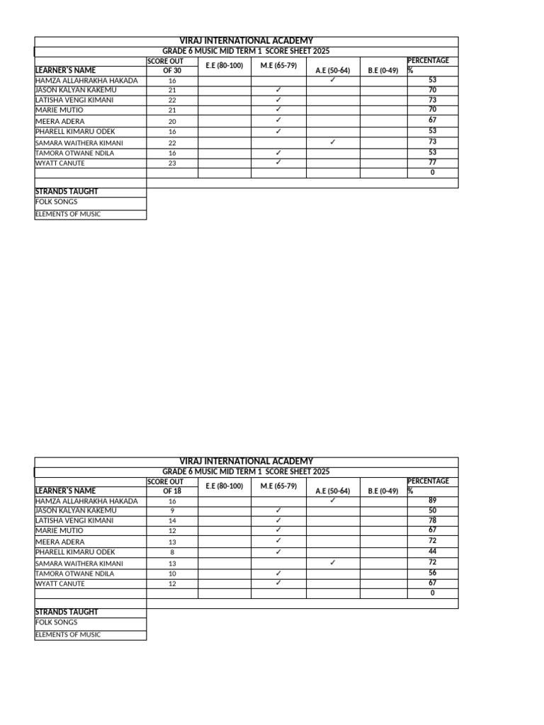 Grade 6 Music Score Sheet 2025 | PDF
