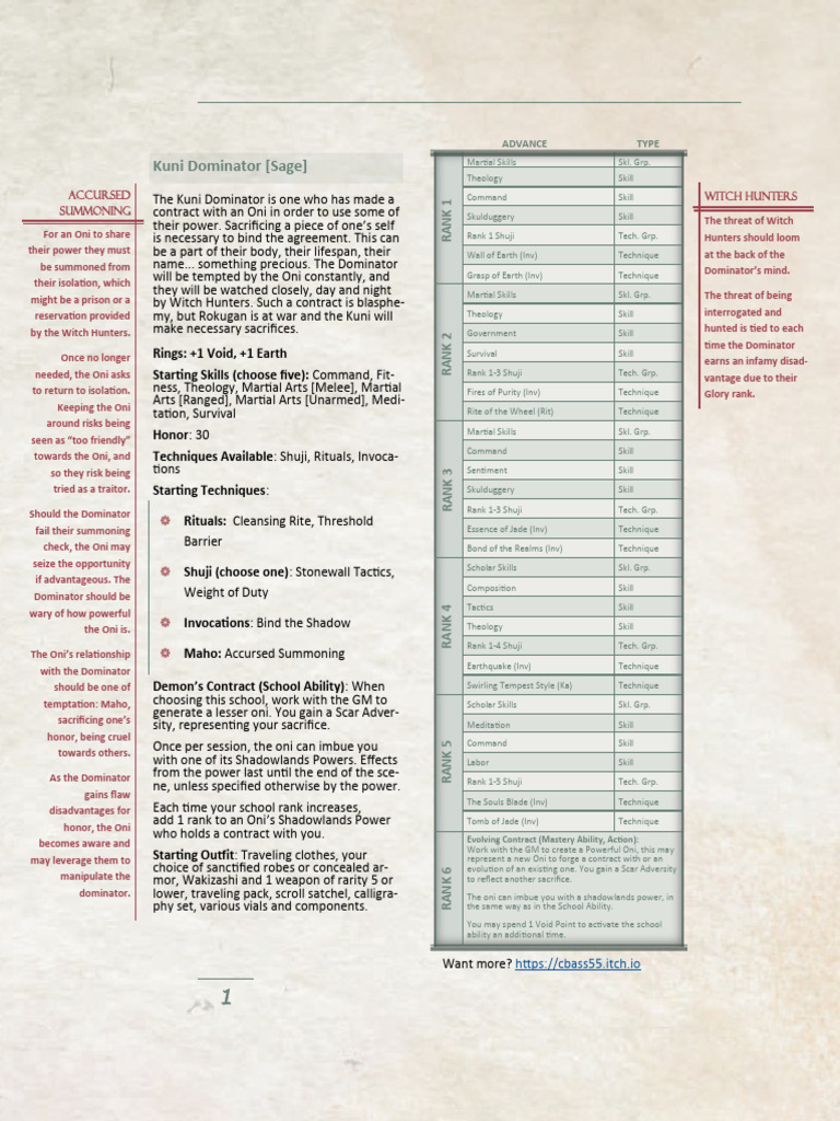 Kuni Dominator | PDF
