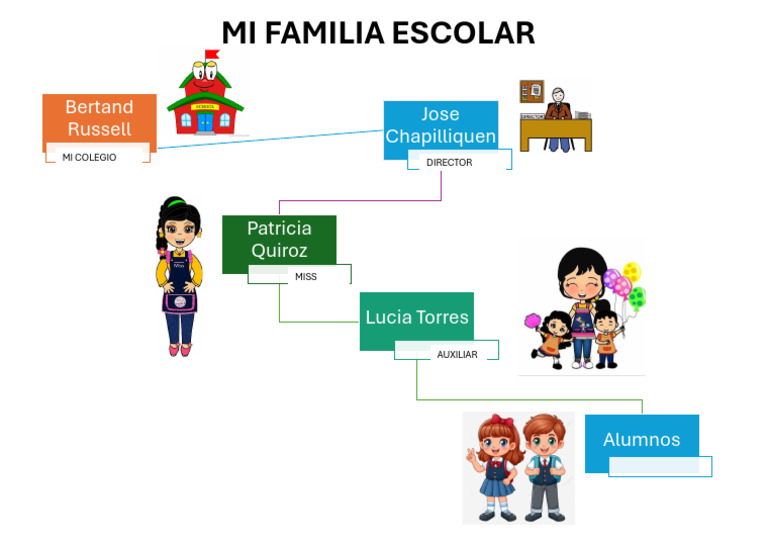 Mi Familia Escolar | PDF