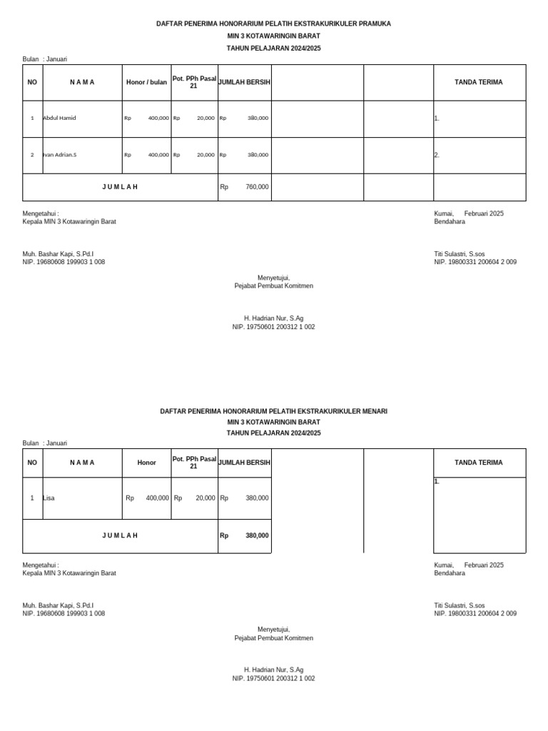 Daftar Penerima Honor Pelatih Ekskul Tahun 2025 | PDF