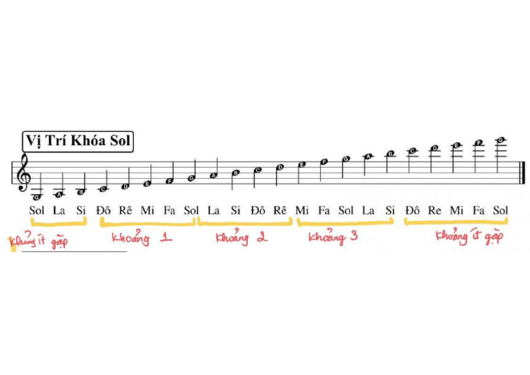 Doc0720923 Not Khoa Sol | PDF