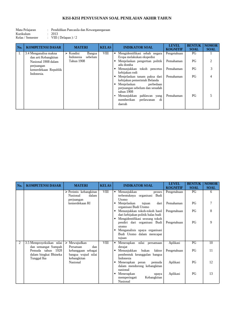 Kisi-Kisi Penyusunan Soal Penilaian Akhir Tahun | PDF
