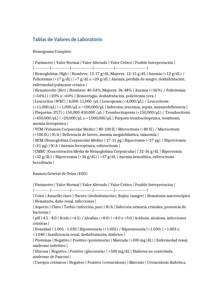 Hipostenuria en Exámenes de Laboratorio | PDF | Anemia | Colesterol